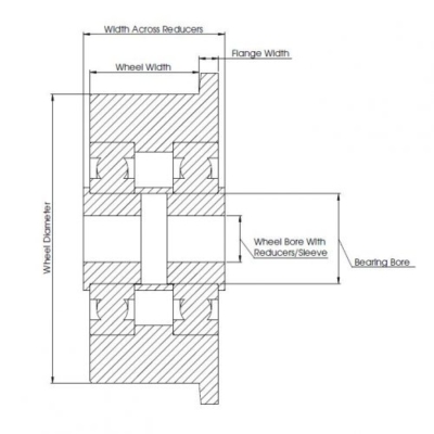 Single Flange Wheels - Richmond Rolling Solutions NZ