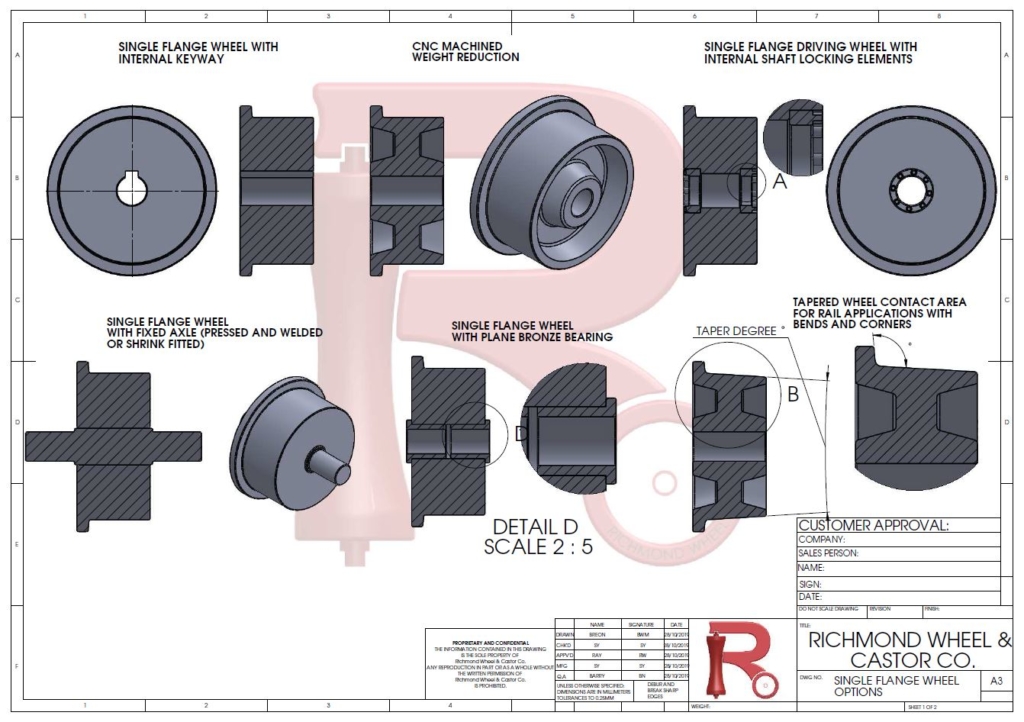 Single Flange Wheels - Richmond Rolling Solutions NZ